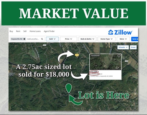 0 Stone Ridge Dr & Crocket Mountain Way, Lot #: 15, Hayesville, NC ...