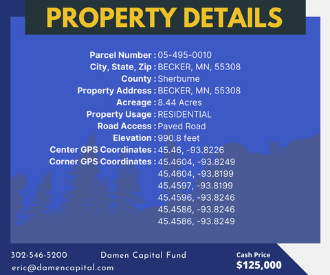 Land for Sale | Landmodo